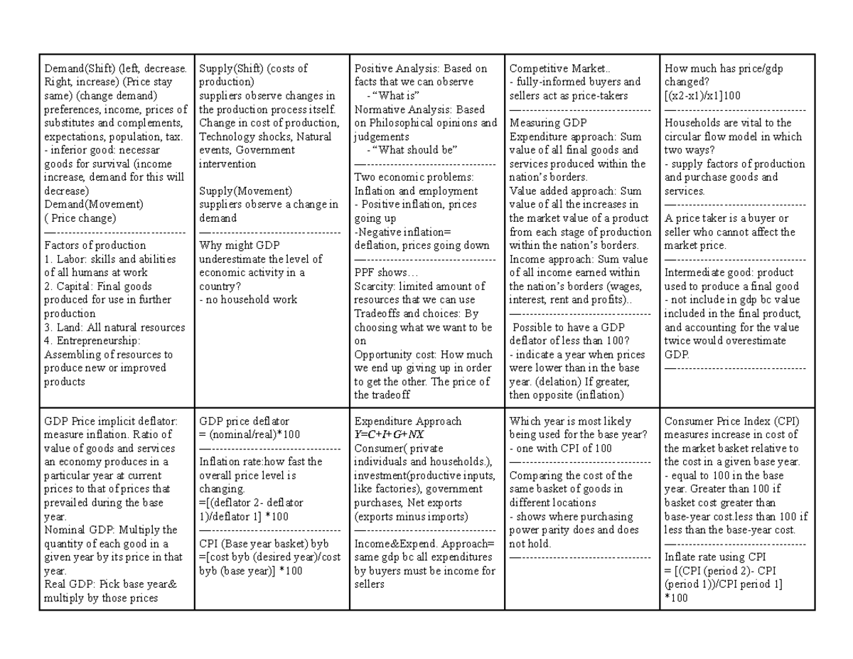 Quiz 1 Cheat Sheet - Demand(Shift) (left, decrease. Right, increase ...