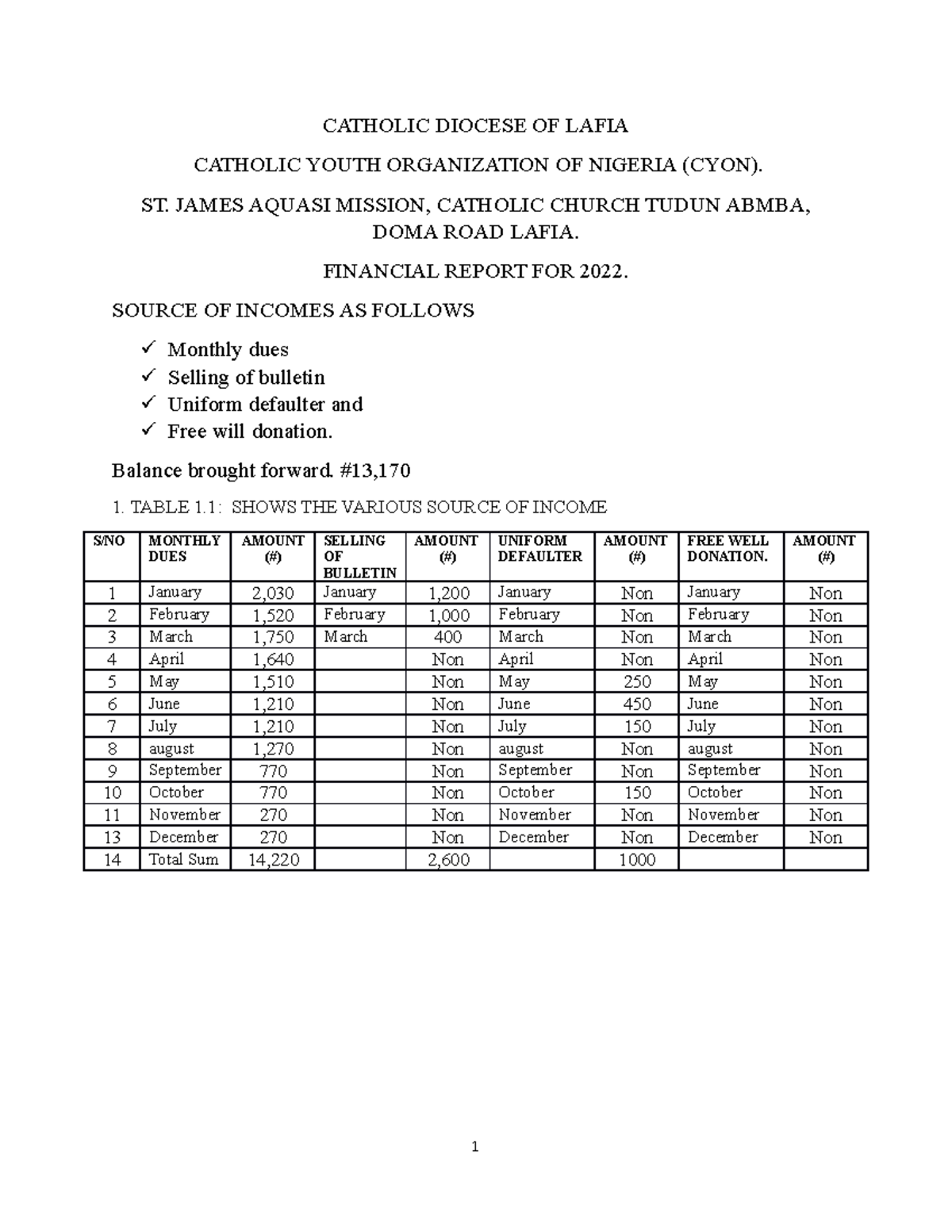 Catholic Diocese OF Lafia CYON 2 - CATHOLIC DIOCESE OF LAFIA CATHOLIC ...