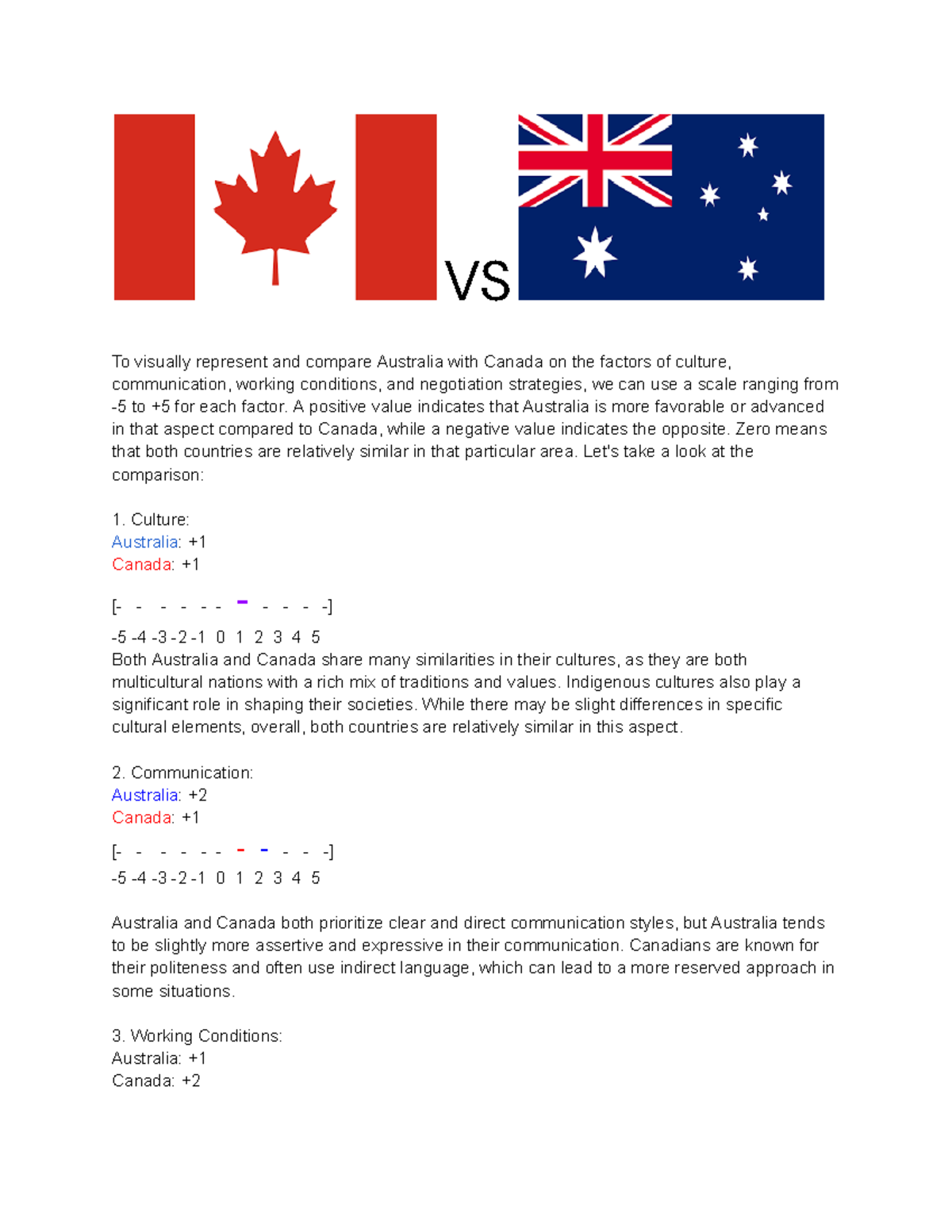 Canada Vs Australia - comparing countries marketing strategies - VS To ...