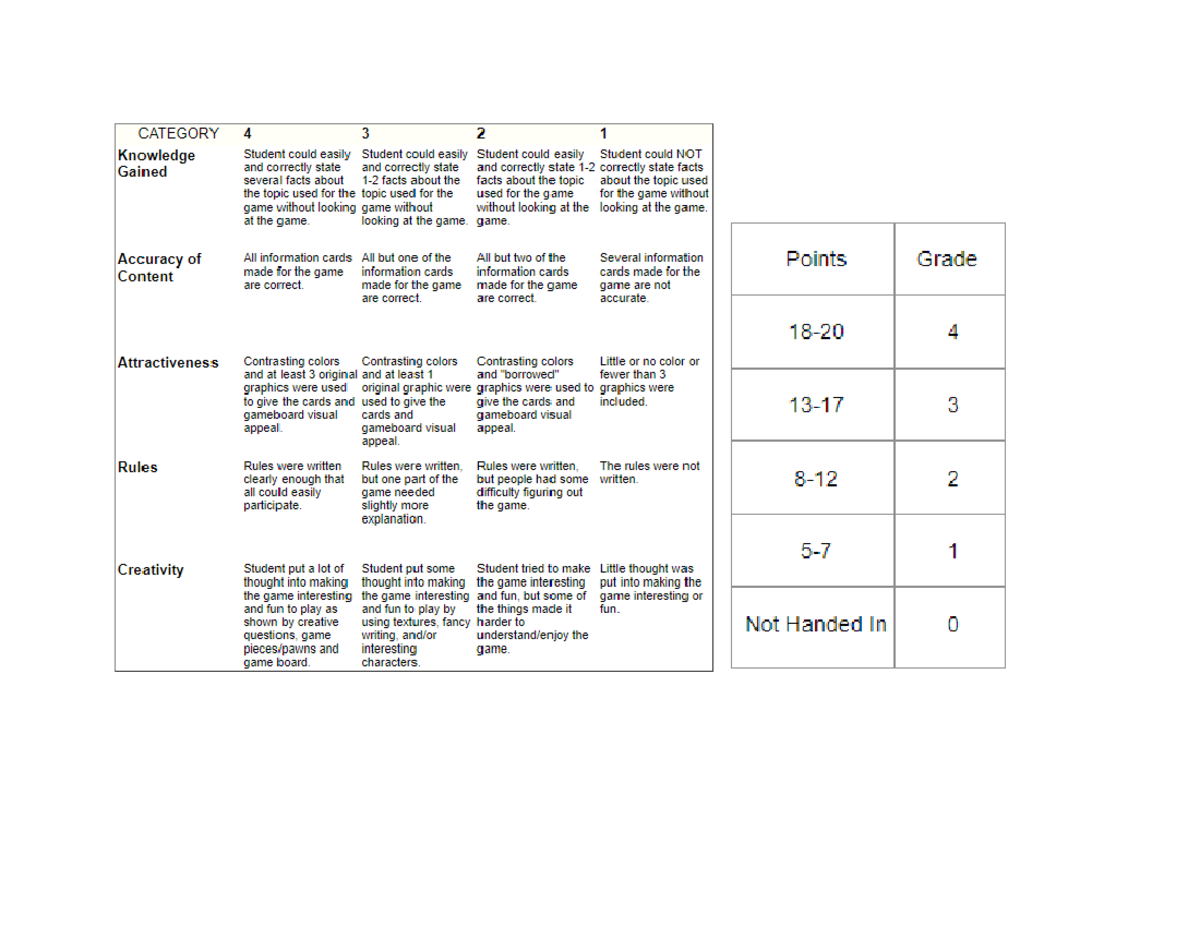 Writing Revolution Rubric at Claire Haswell blog