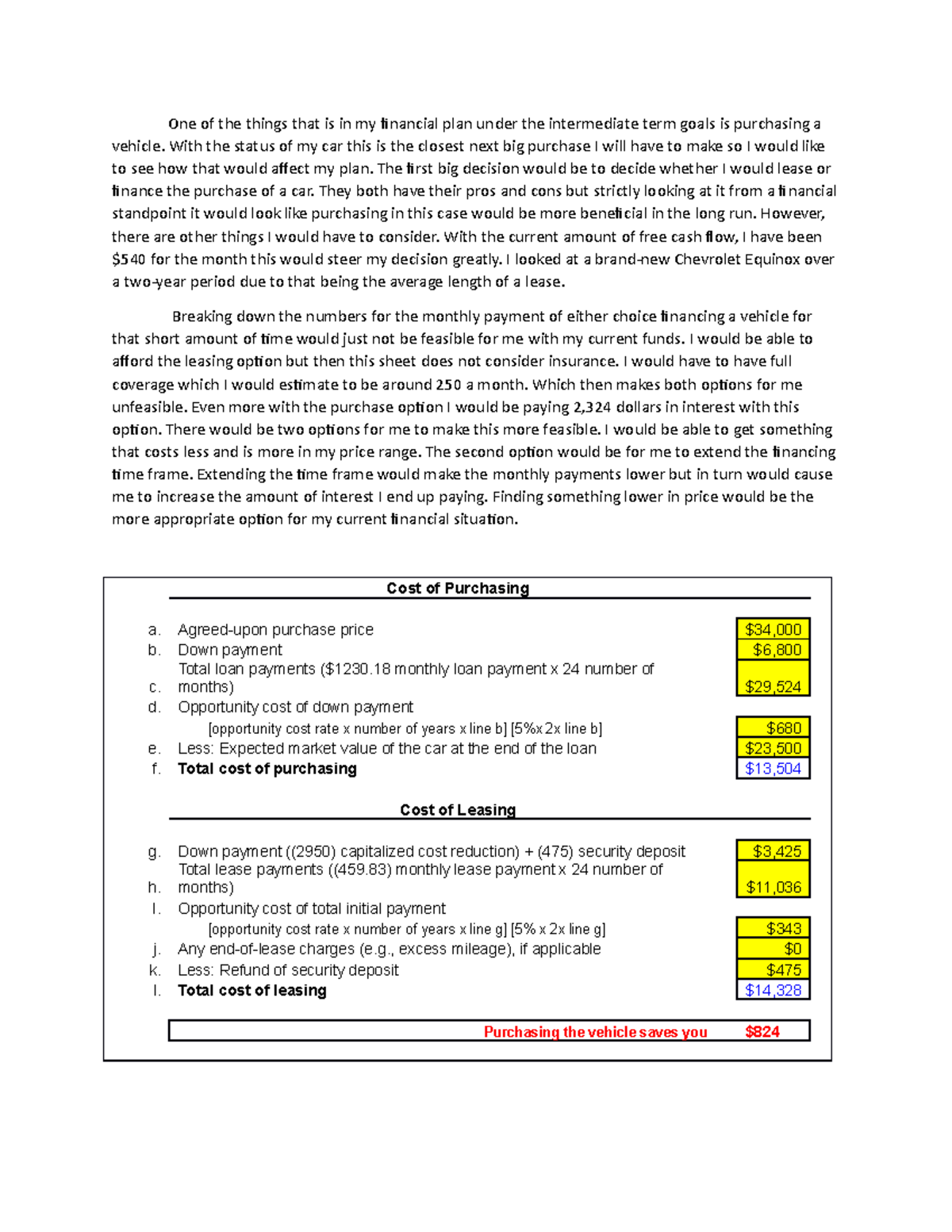 Car Financial Plan - One of the things that is in my financial plan ...