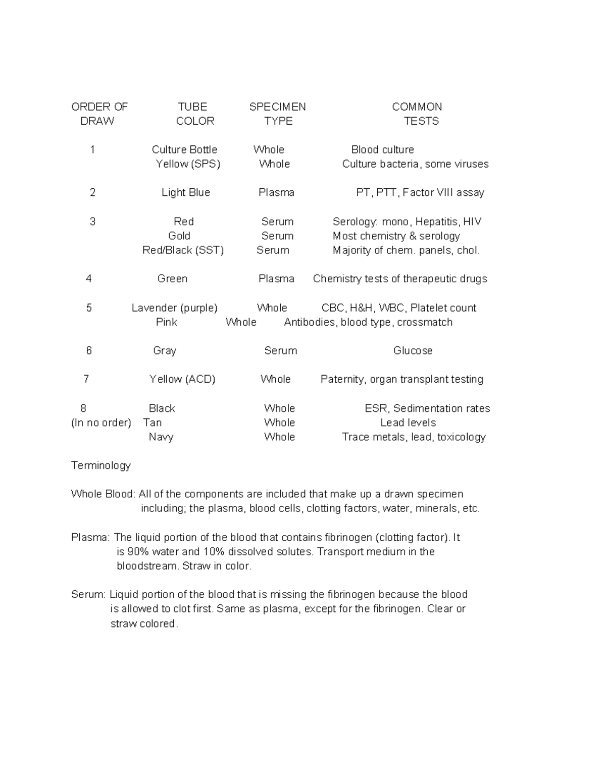 Untitled document (23) - ORDER OF TUBE SPECIMEN COMMON DRAW COLOR TYPE ...