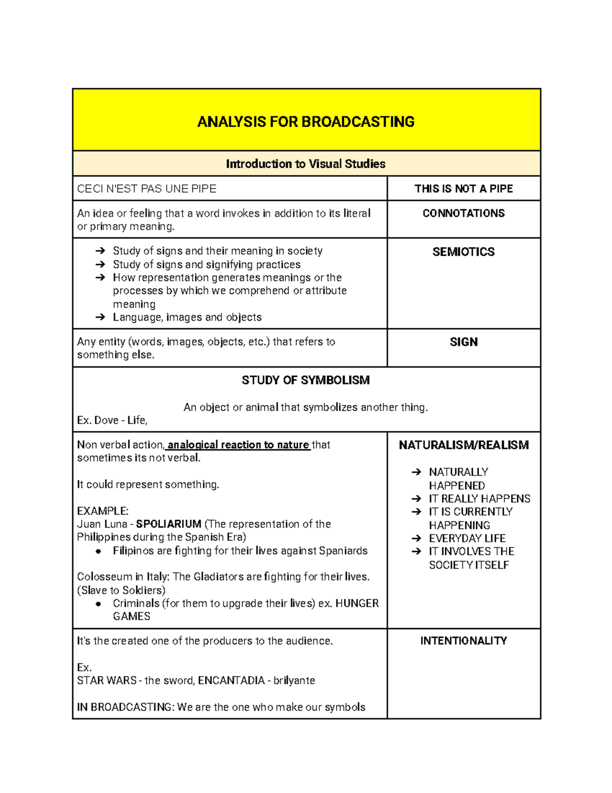 Analysis of Broadcasting 1 - ANALYSIS FOR BROADCASTING Introduction to ...