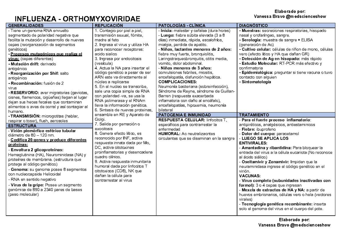 Influenza - Orthomyxoviridae - INFLUENZA - ORTHOMYXOVIRIDAE ...