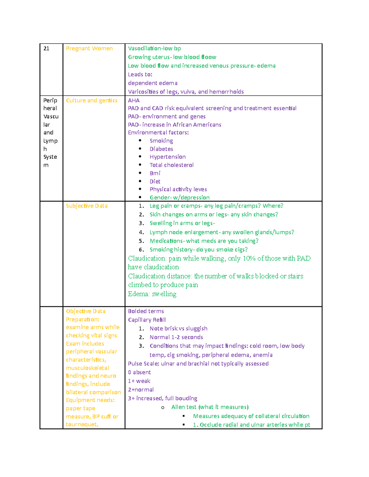 Ch 21 Health Assessment Nursing PAD, PVD, Pregnant Women - 21 Pregnant ...