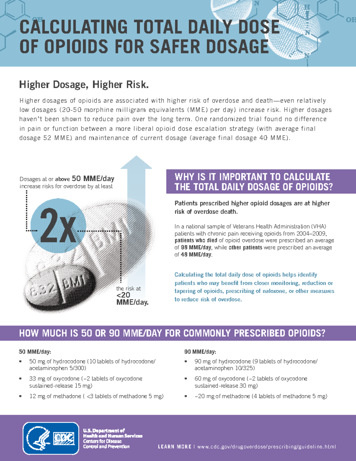 Calculating total daily dose-a - CALCULATING TOTAL DAILY DOSE OF ...