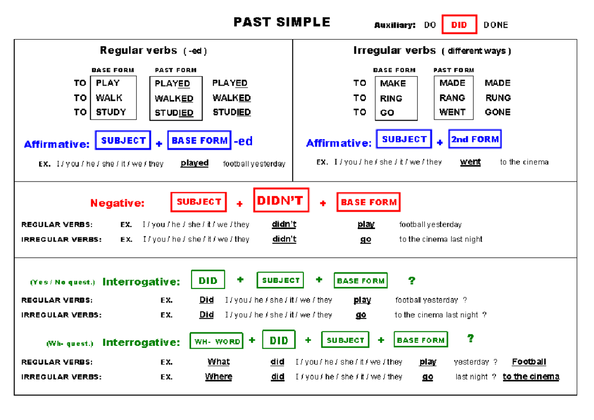 Past simple regular and irregular - Past Simple (regular verbs) 6 Write ...