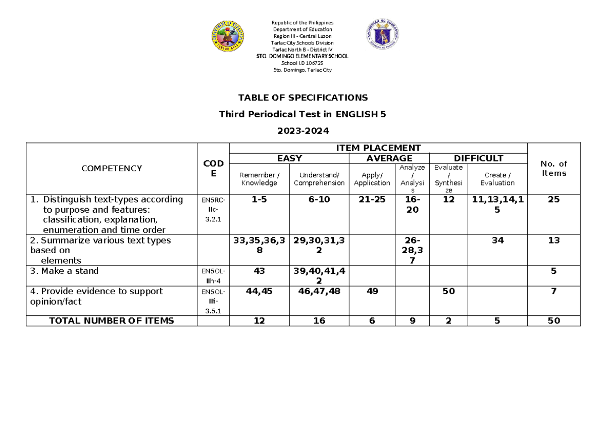 G5 Q3 PT ENG - grade 3 - Republic of the Philippines Department of ...