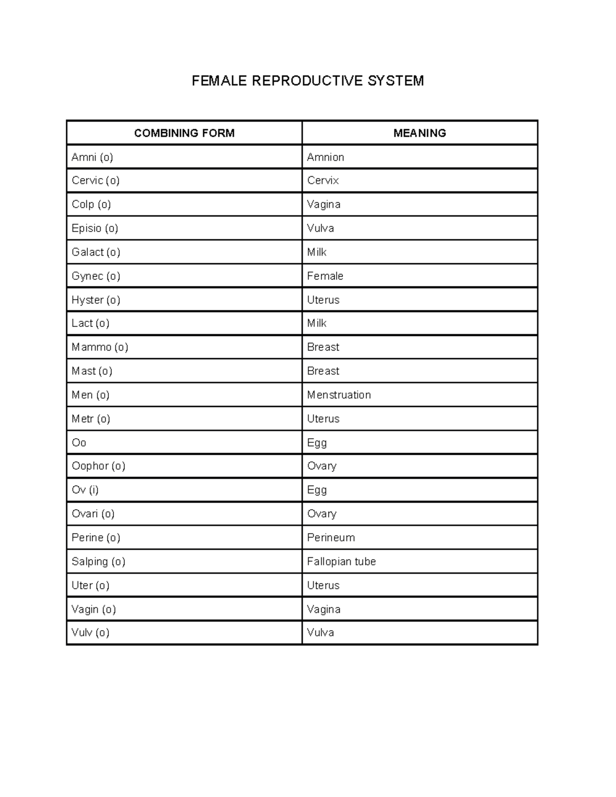 Medical Terminology II Notes 18 - FEMALE REPRODUCTIVE SYSTEM COMBINING ...