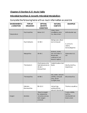Microbiology Notes genetic engineering - Microbiology Notes: Genetic ...
