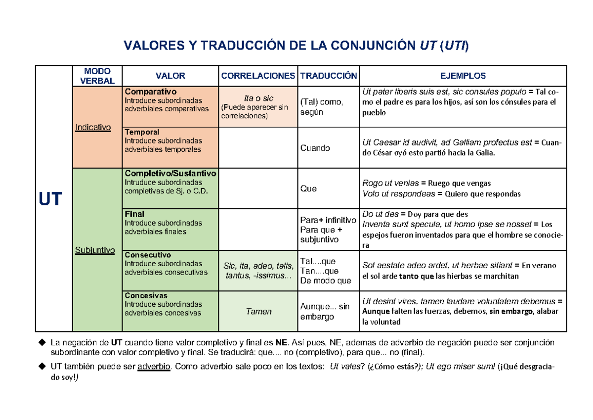 Valores-UT - VALORES Y TRADUCCIÓN DE LA CONJUNCIÓN UT (UTI) u La negación de UT cuando tiene ...