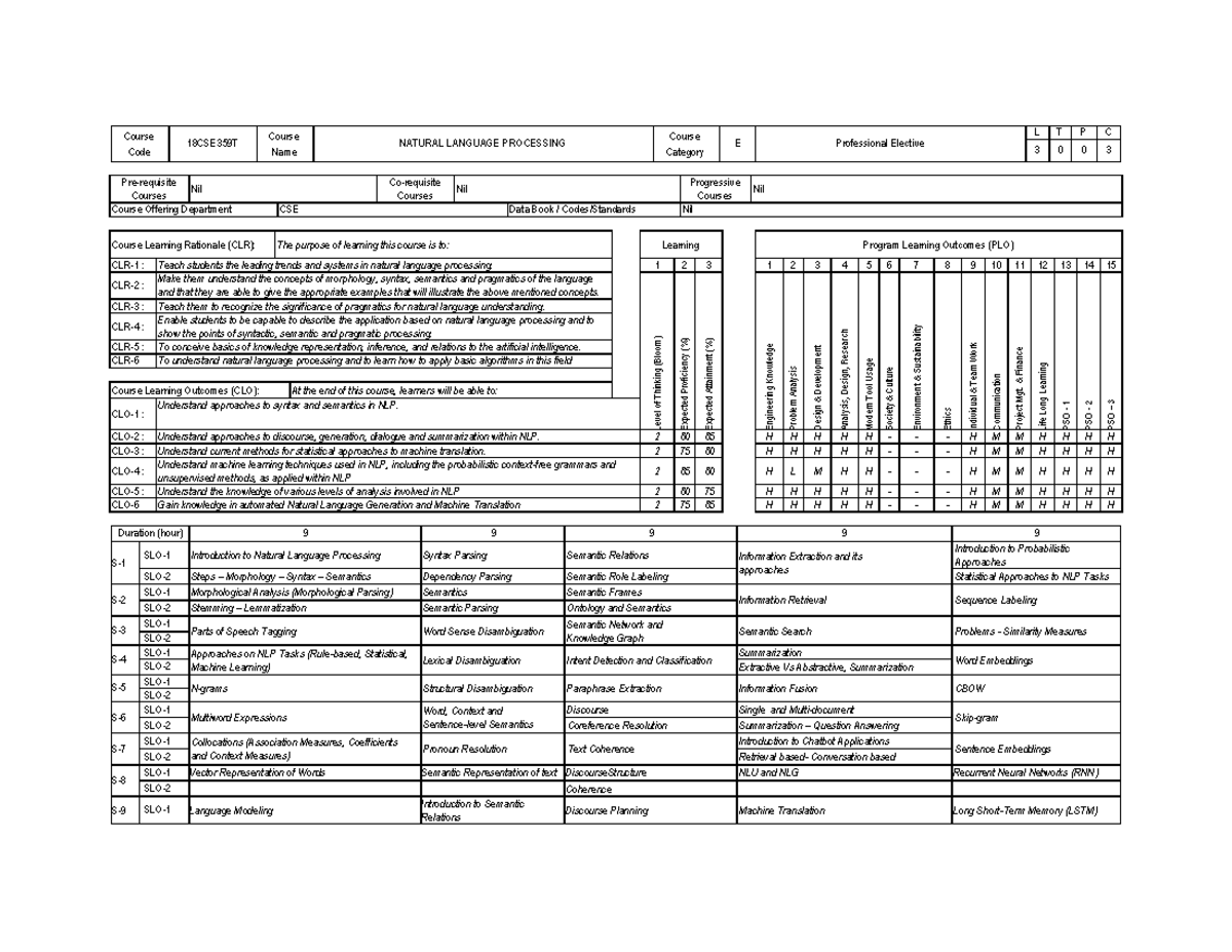 1nlp 7th Sem Syllabus Course Code 18cse359t Course Name Natural Language Processing Course
