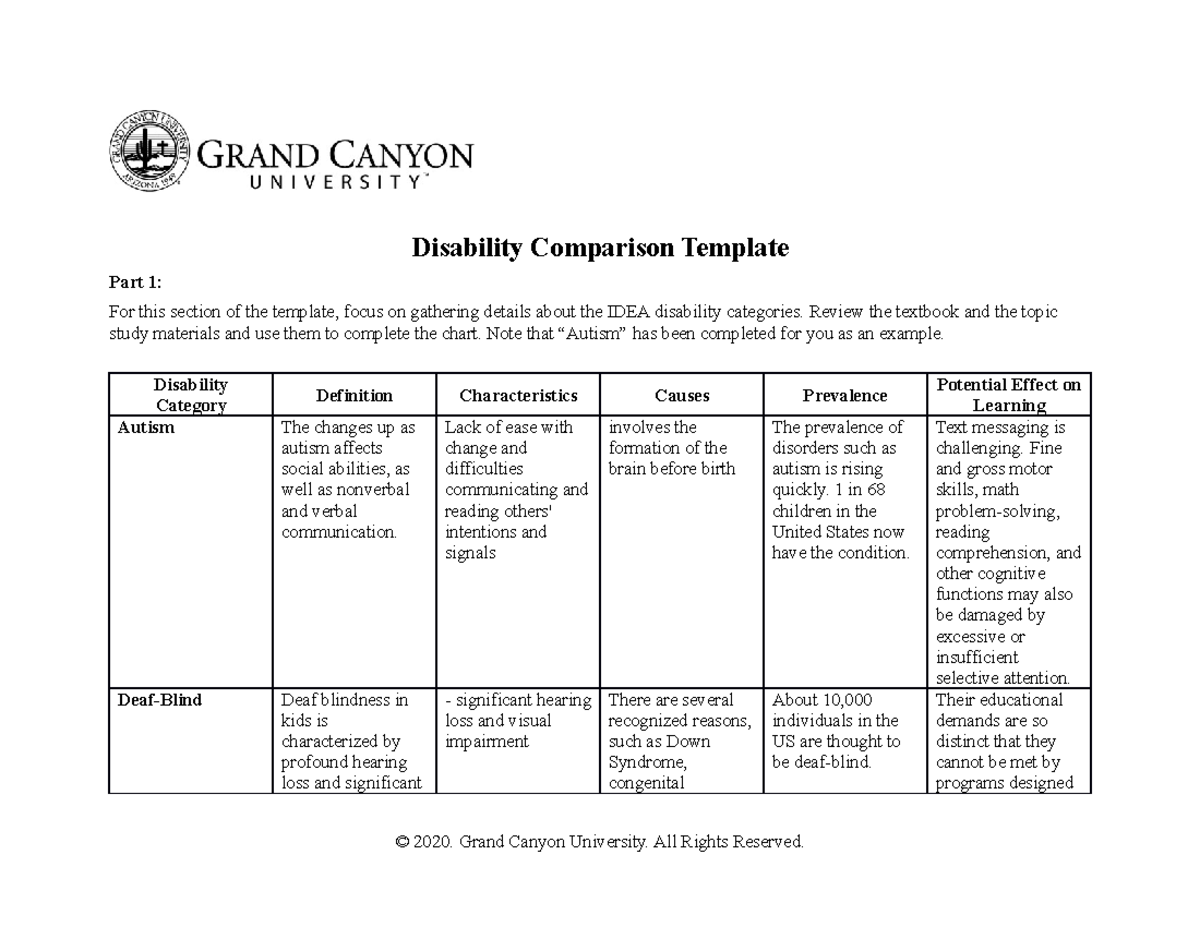 SPD 200 RS Disability Comparison Template - Disability Comparison ...