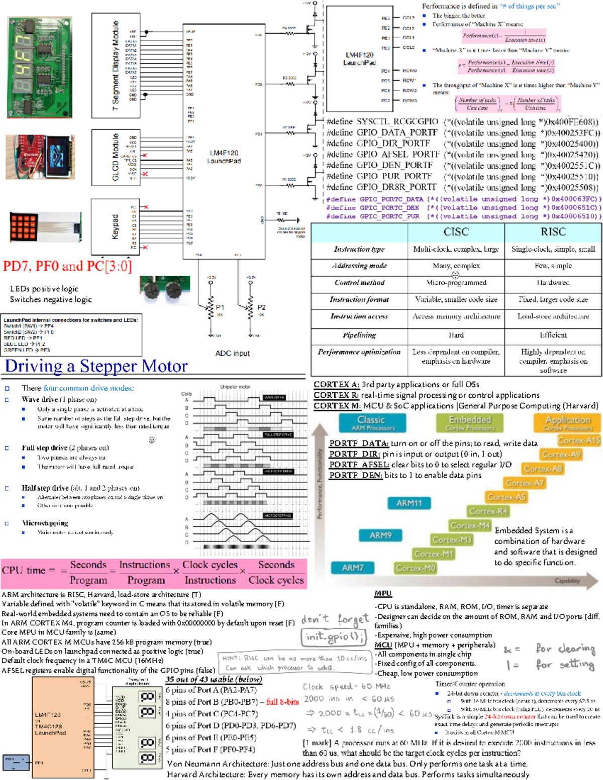 Midterm 1 cheat cheet - help exam - PORTF_DATA: turn on or off the pins ...