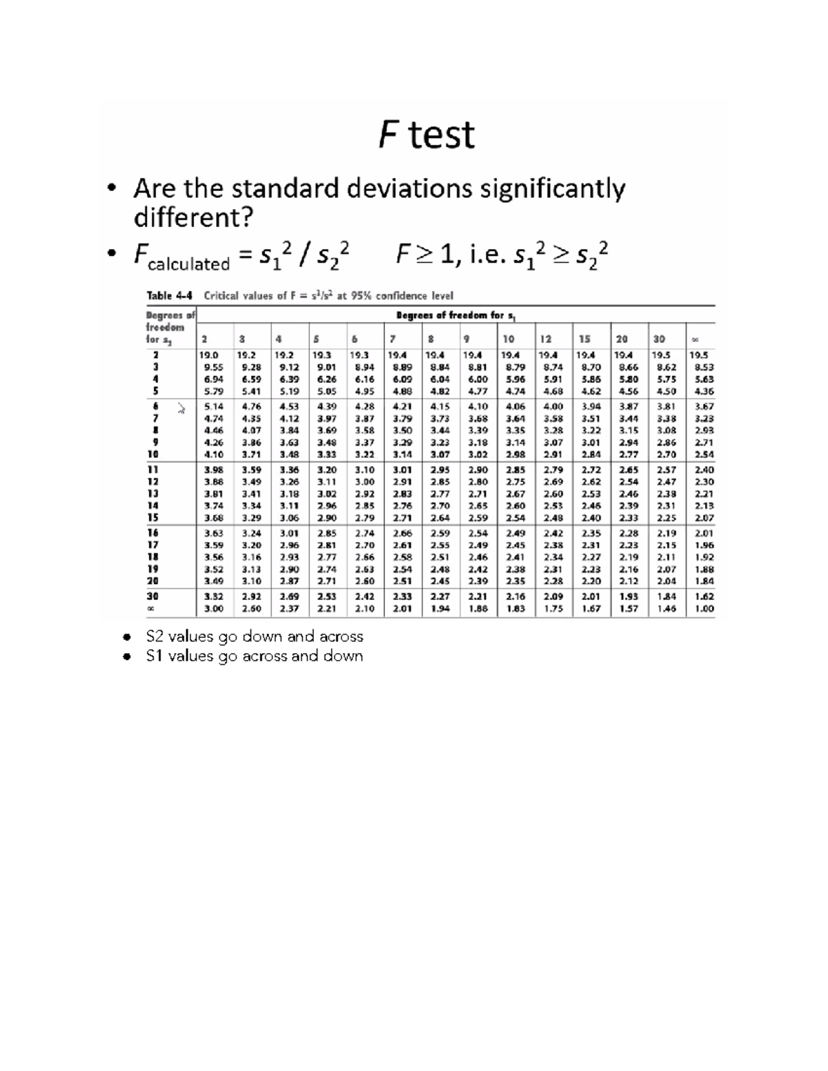 CHEM 2001 , Lecture 7 - CHEM 2001, Professor MacNaughtan - S2 values go ...