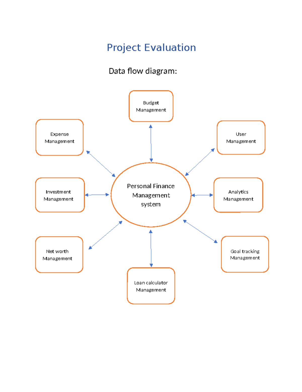 Project Evaluation.docx cse 101 - Project Evaluation Data flow diagram ...