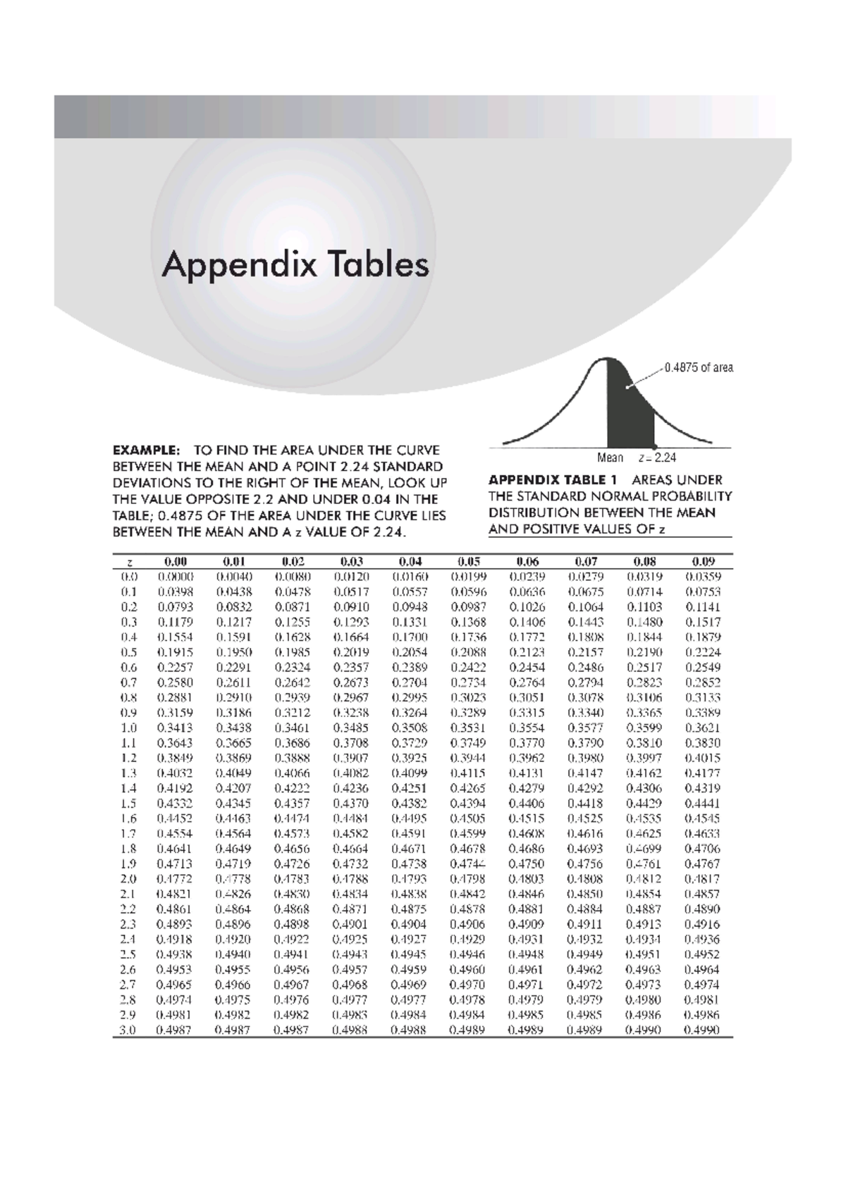 Stat table - Computer Technology - Studocu