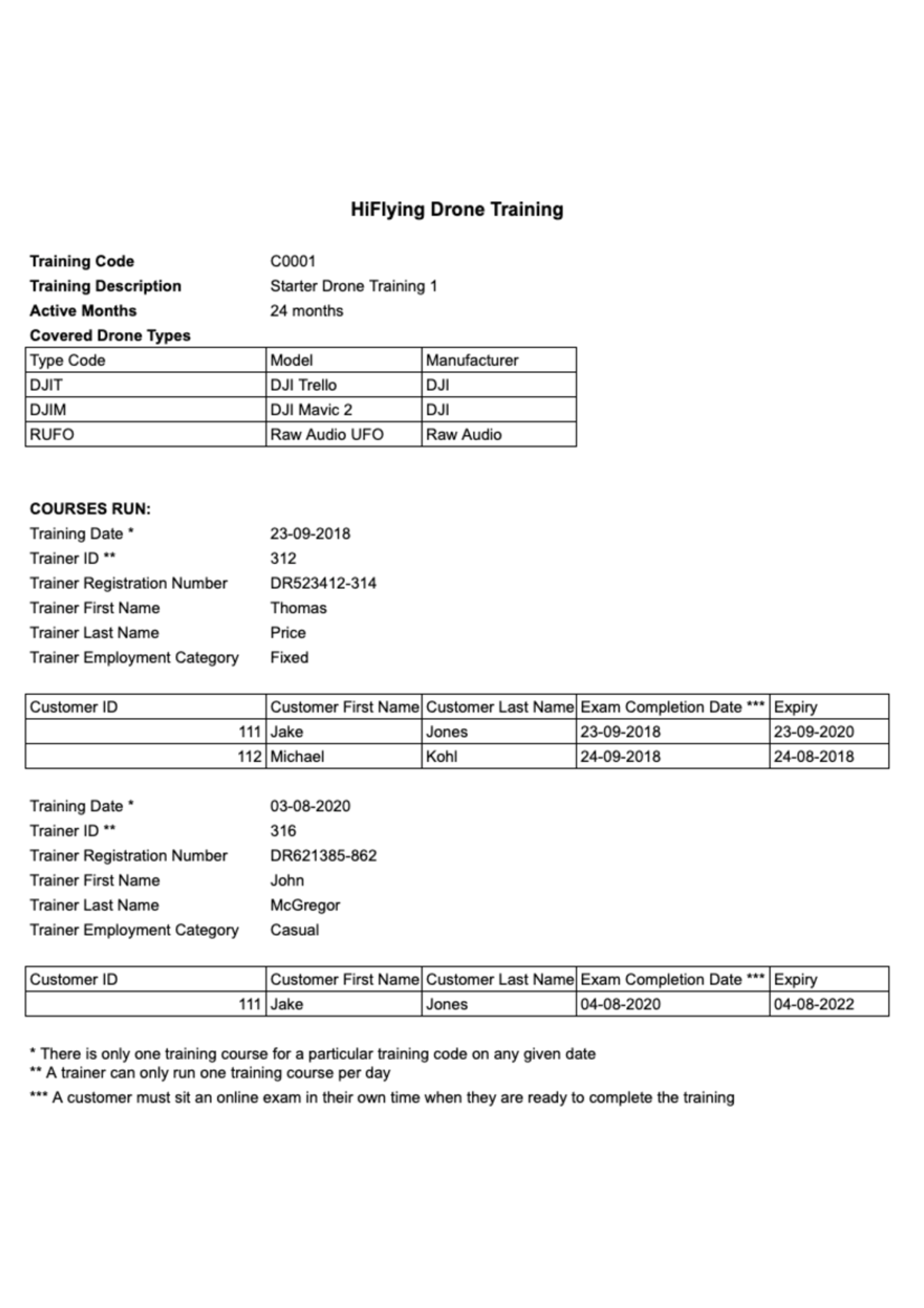Hi Flying Drone Training Form - Databases - Studocu