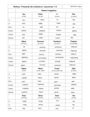 Spanish-numbers - vocabulario español - 232 DOSCIENTOS TREINTA Y DOS ...