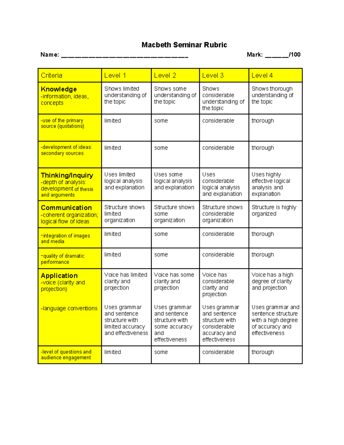 abideeeeeeeeeeeeeeeeeeeee - Macbeth Seminar Rubric Name