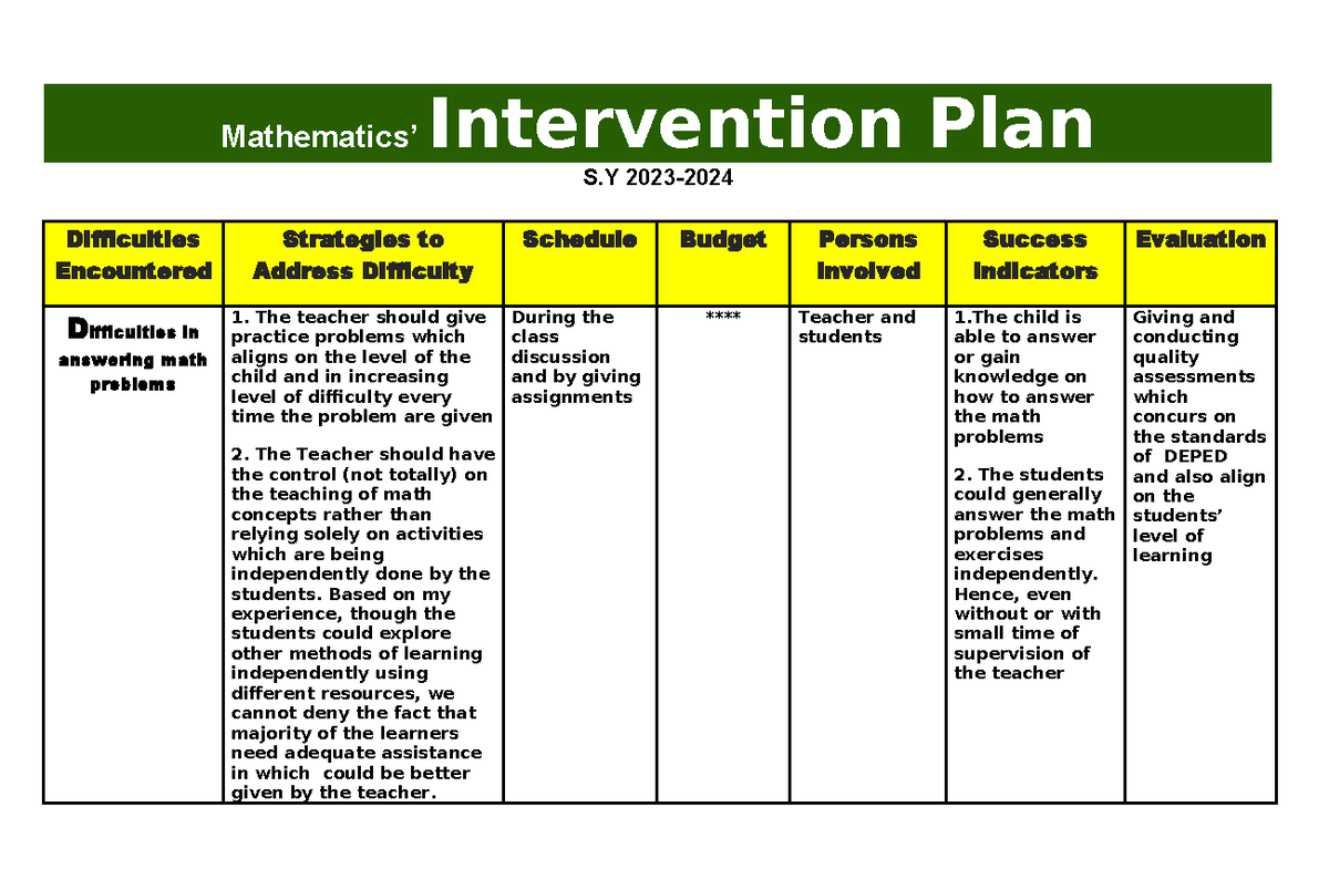 Math intervention program - Mathematics’ Intervention Plan S 2023 ...