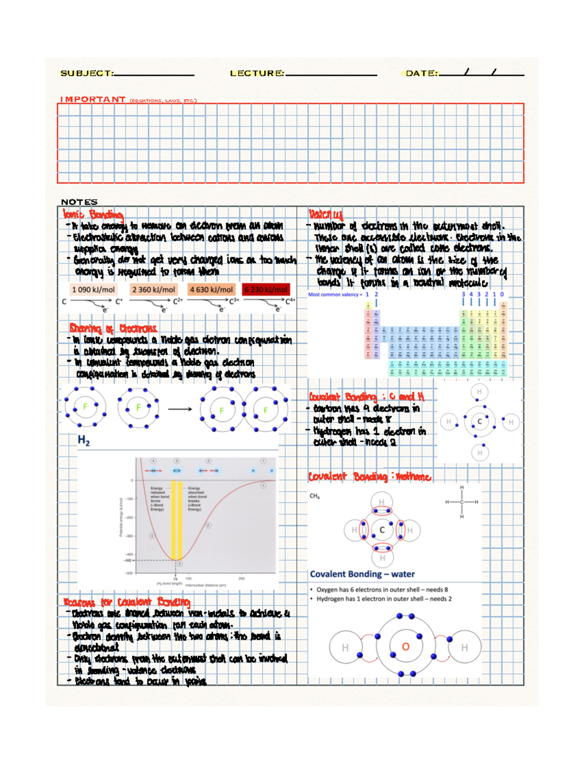 WEEK3 - Bonding, Chemical Equation, Stoichiometry - NOTES IMPORTANT ...