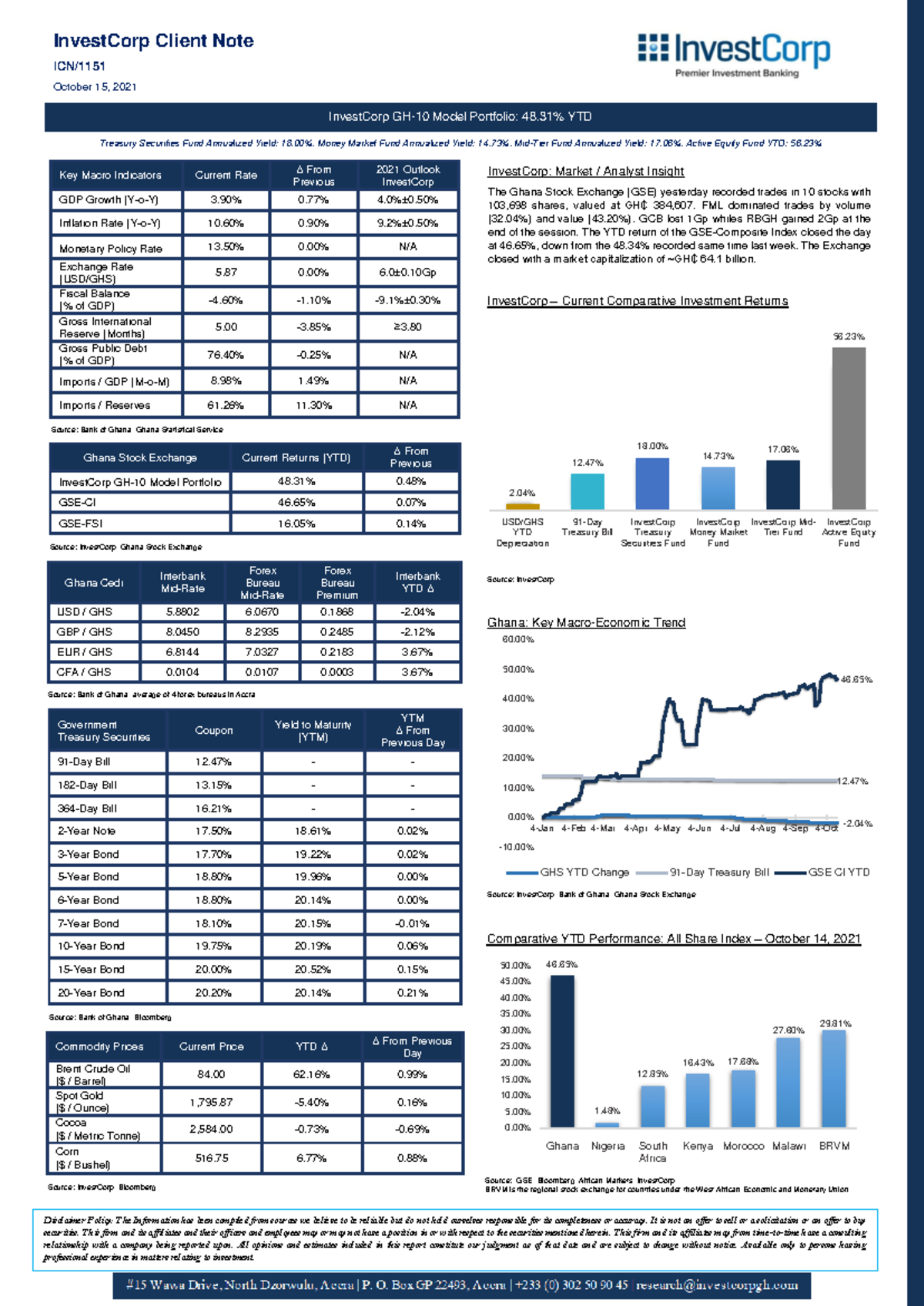 Invest Corp Client Note 15102021 - P]o. InvestCorp – Current ...