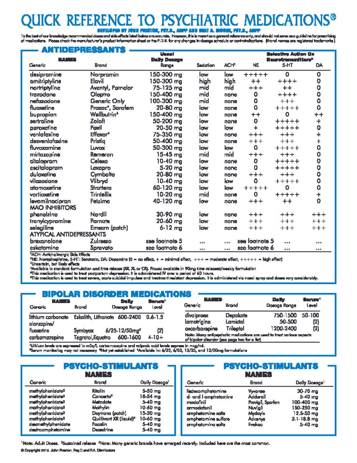 Psych Meds - Quick Reference - 2019 - CHEM 201 - Studocu