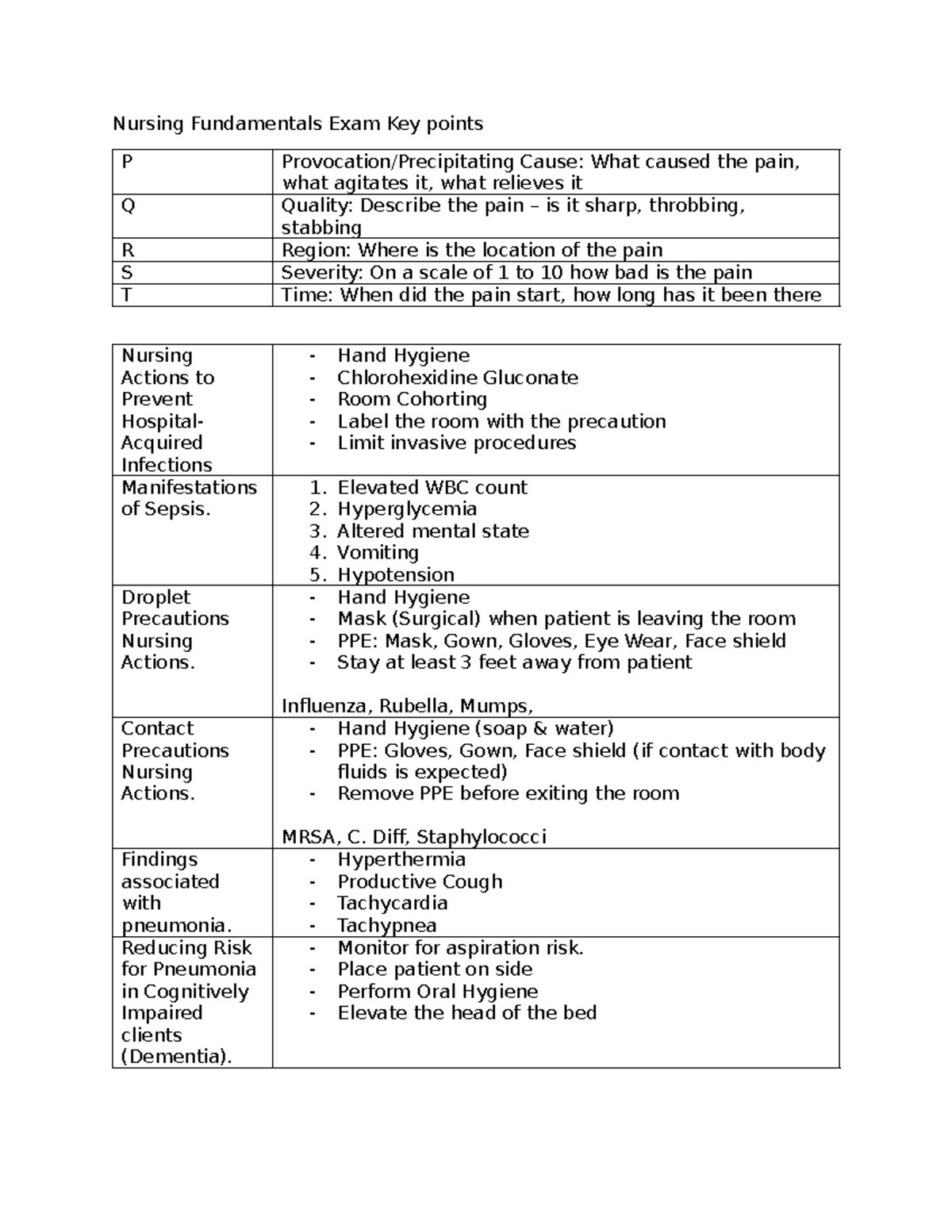 Exam Key Points - Nursing Fundamentals Exam Key points P Provocation ...