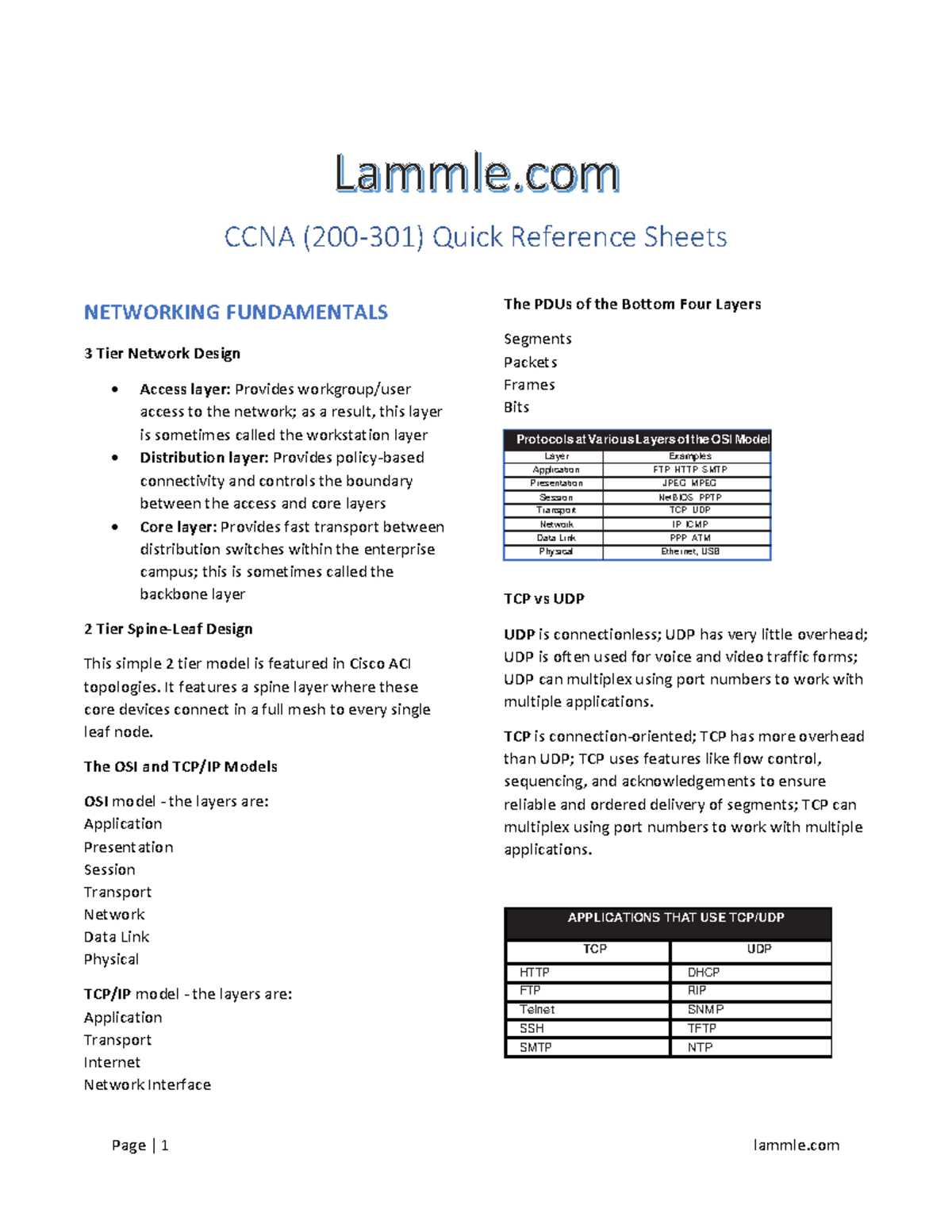 CCNA-Quick-Reference - CCNA (200-301) Quick Reference Sheets NETWORKING ...
