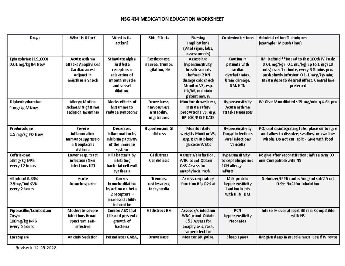 NSG 434 PBA Medication Education Worksheet - NSG 434 MEDICATION ...