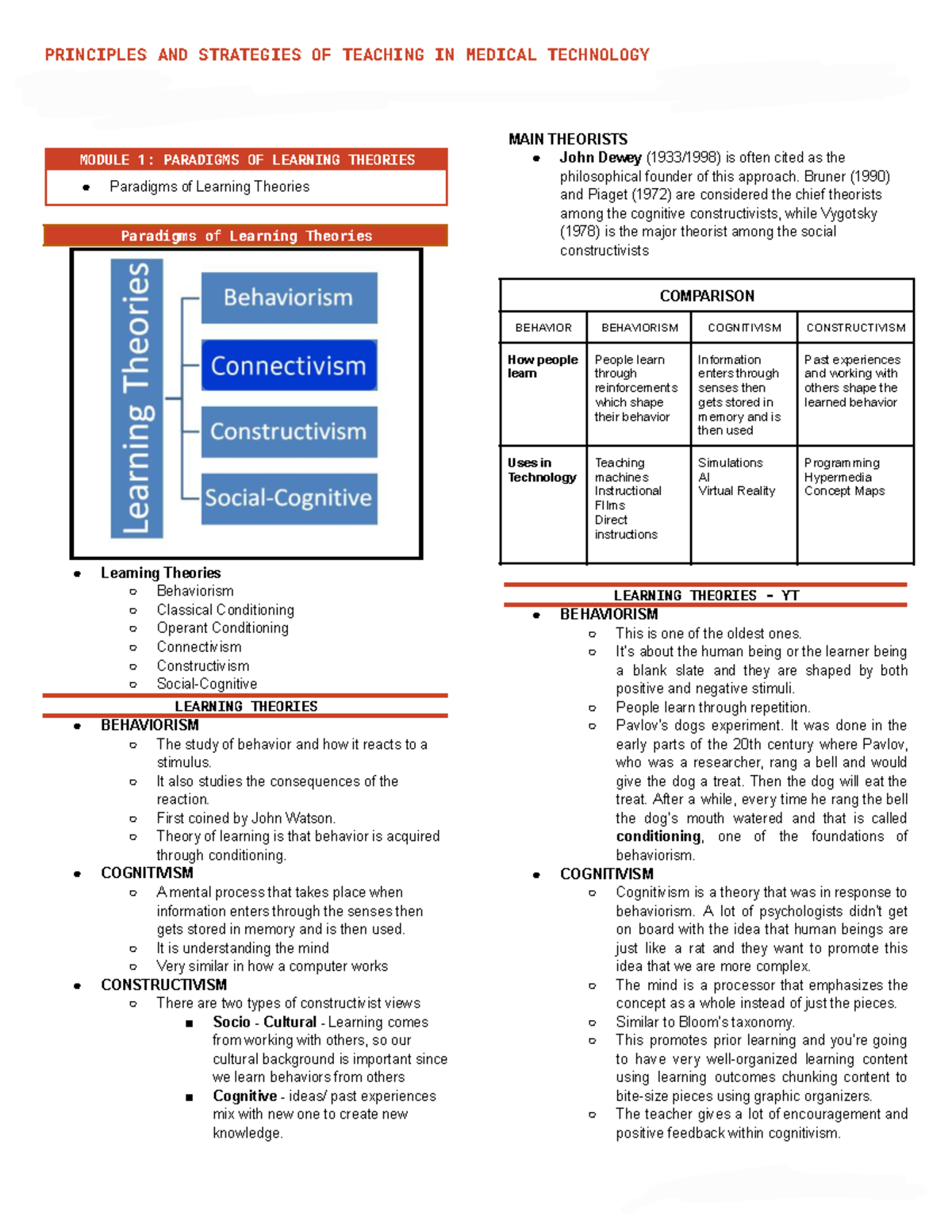 Pstmt- Module-12 - PRINCIPLES AND STRATEGIES OF TEACHING IN MEDICAL ...
