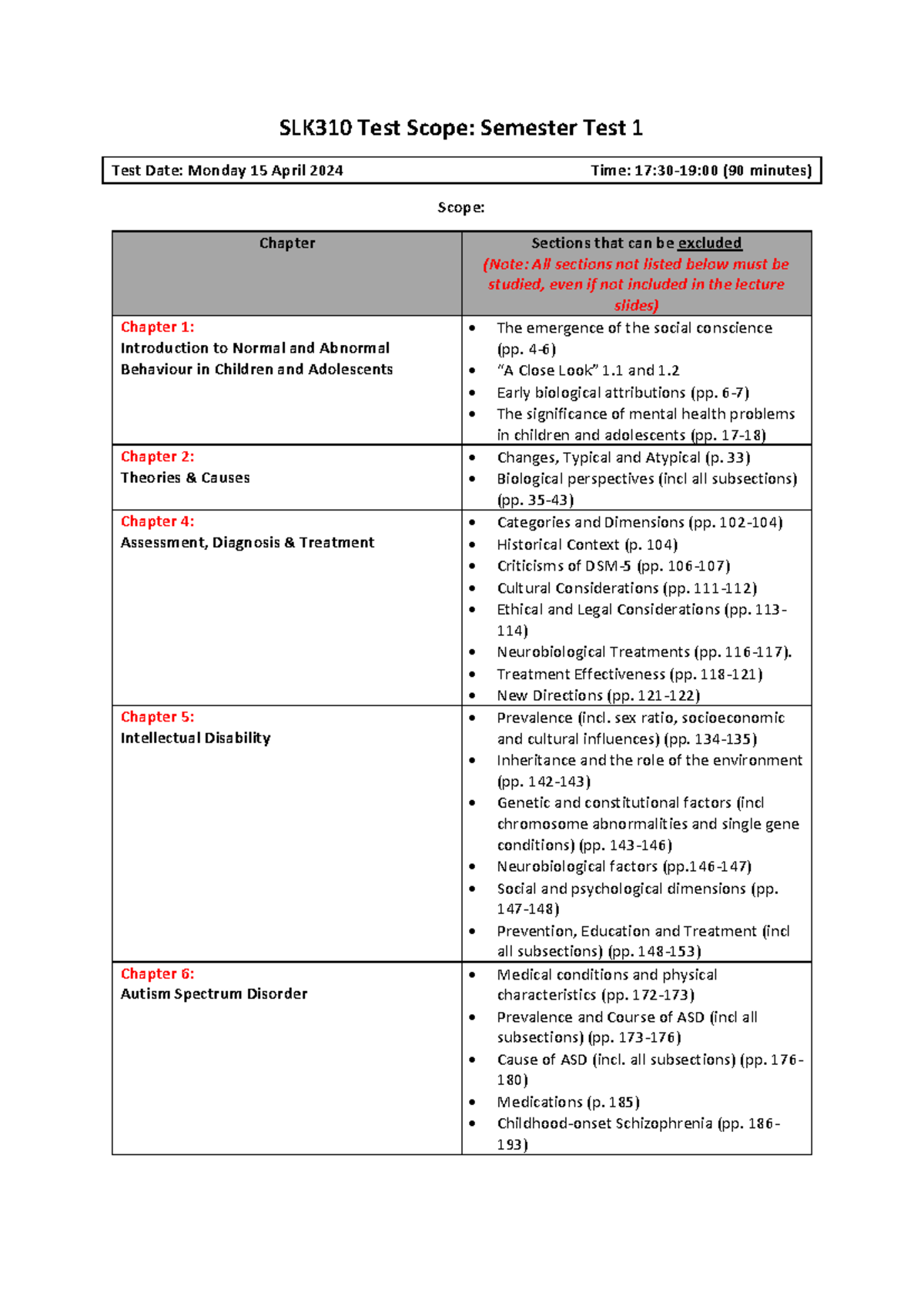 SLK310 Semester Test 1 Scope 2024 - SLK310 Test Scope: Semester Test 1 ...