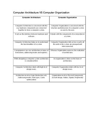 CSA PBT2 - Nurul Hamanie - DFC COMPUTER SYSTEM ARCHITECTURE PRACTICAL BASED TASK 2 LECTURER SIR ...