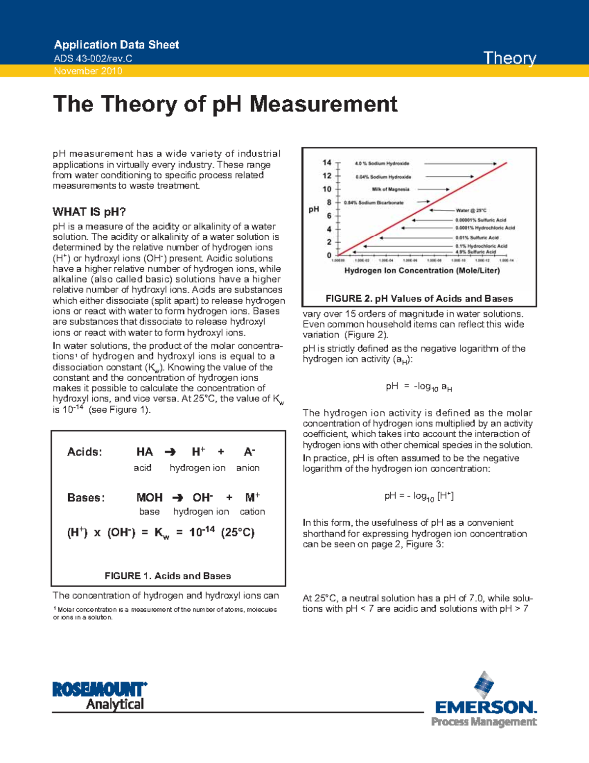 Application data sheet theory of ph measurement rosemount en 68432 - pH ...