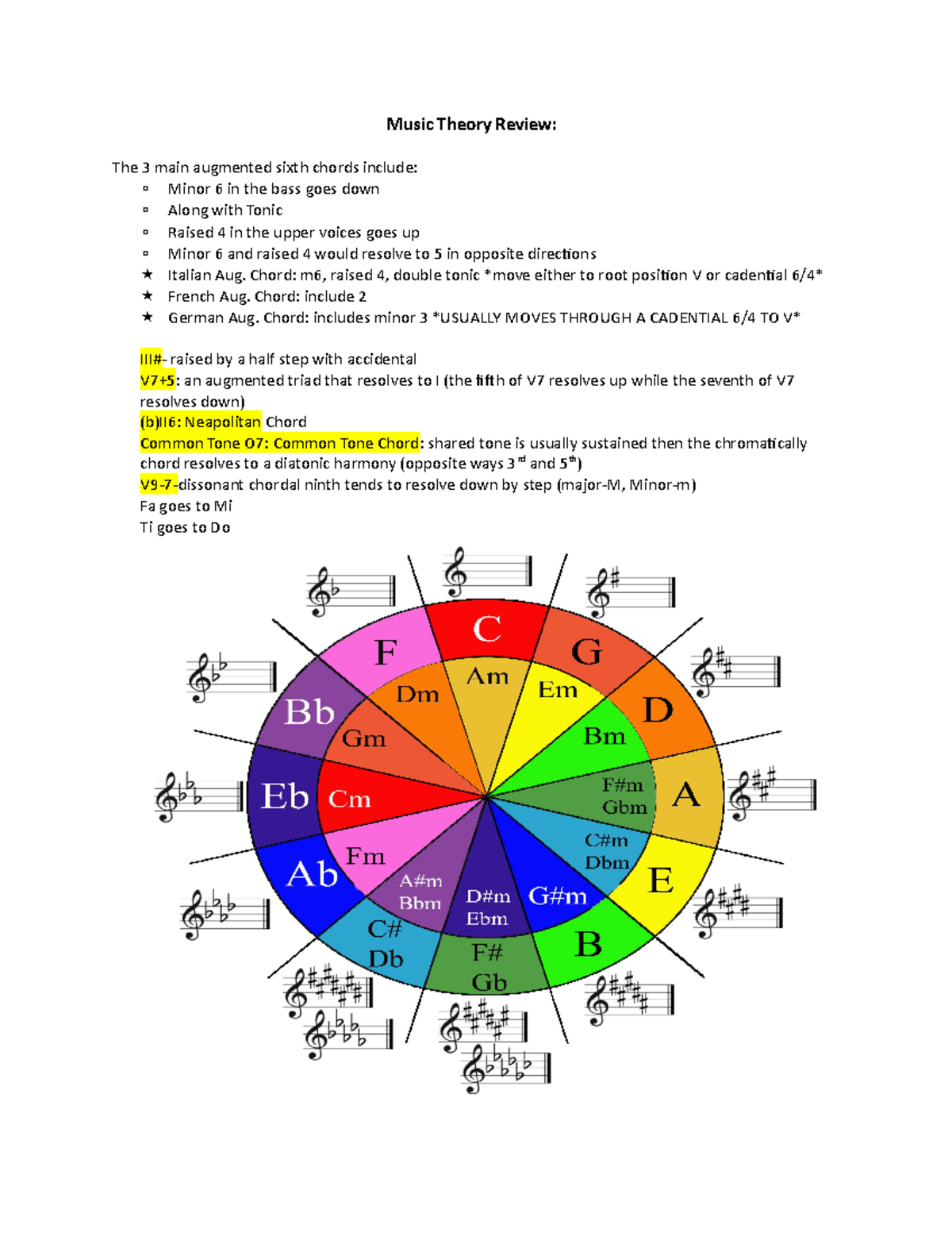 Music theory iv - Notes of Chapter 34-36 - Music Theory Review: The 3 ...