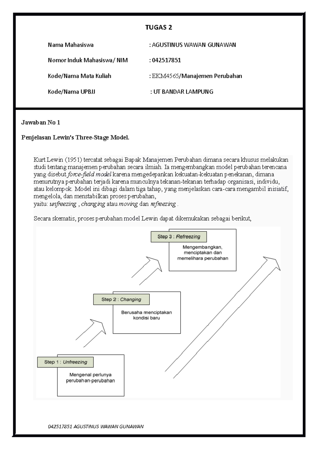 Tugas 2 EKM4565 Manajemen Perubahan 042517851 - TUGAS 2 Nama Mahasiswa ...