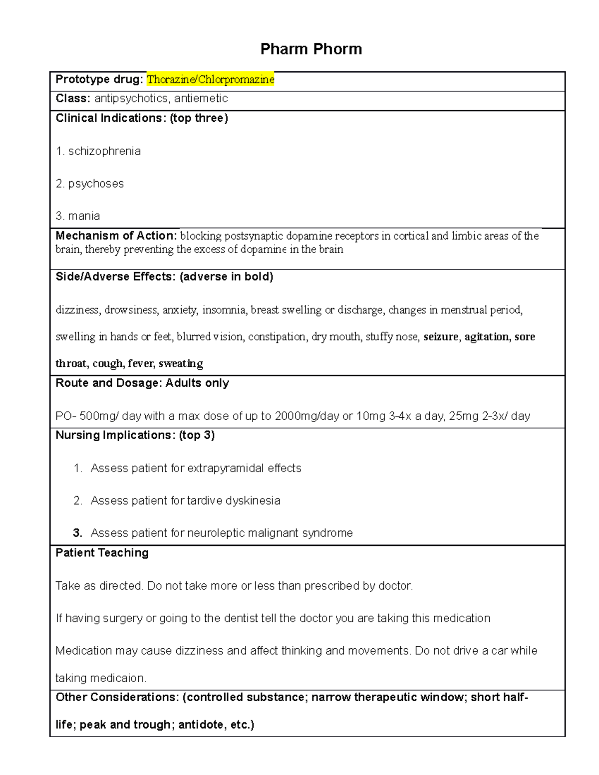 Thorazine - Medication card. - Pharm Phorm Prototype drug: Thorazine ...