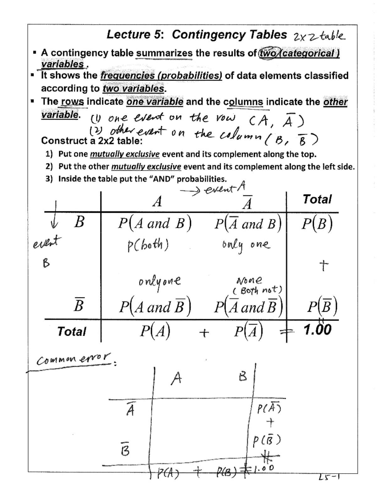 OPMT 1197 Practice Notes - OPMT 1197 - BCIT - Studocu