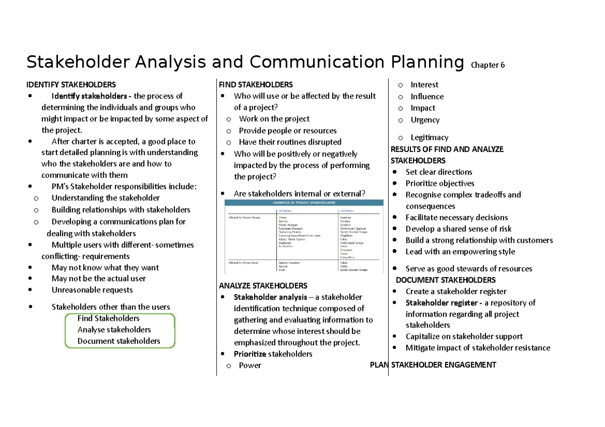 Chapter 6 - Stakeholder Analysis and Communication Planning Chapter 6 ...