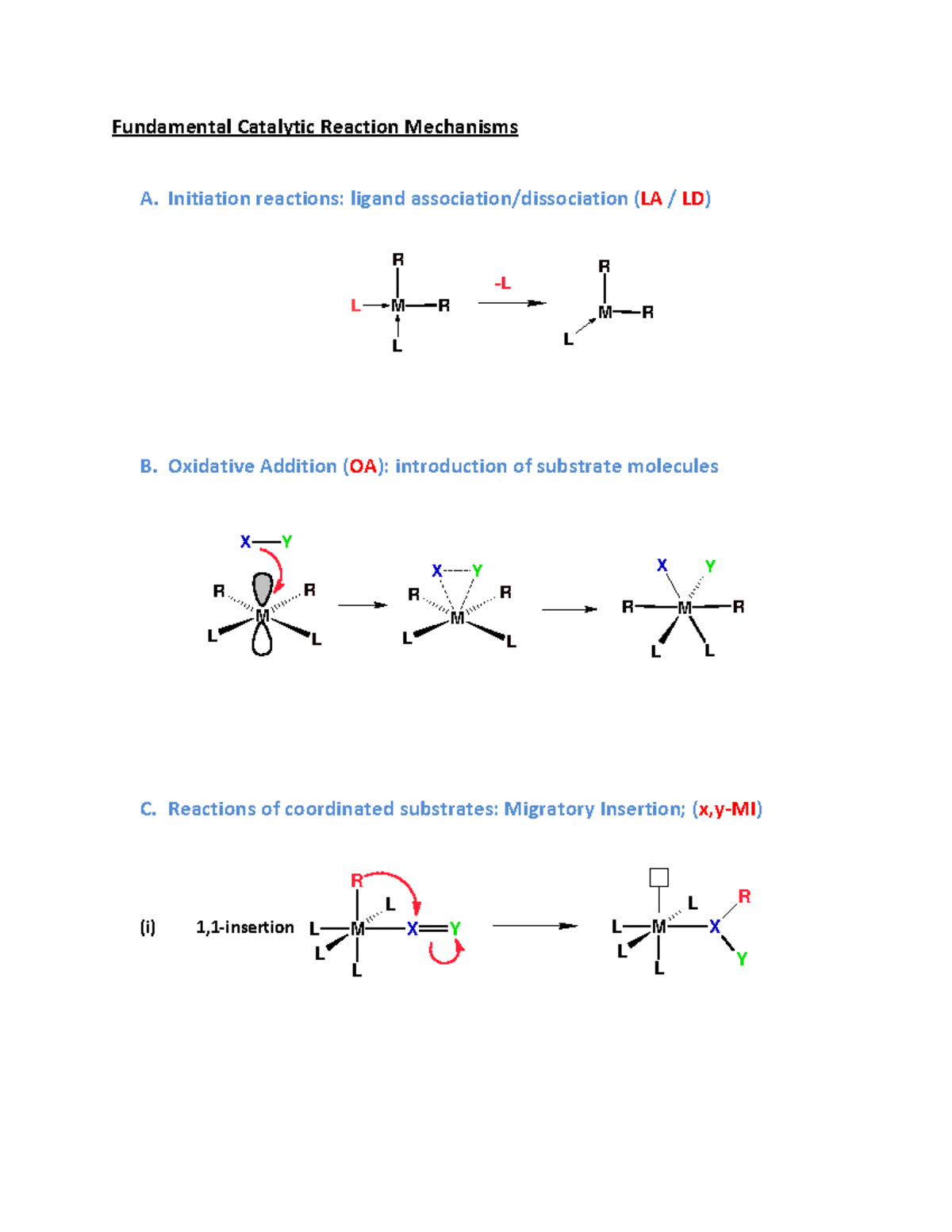 Fundamental Catalytic Reaction Mechanisms - Initiation reactions ...