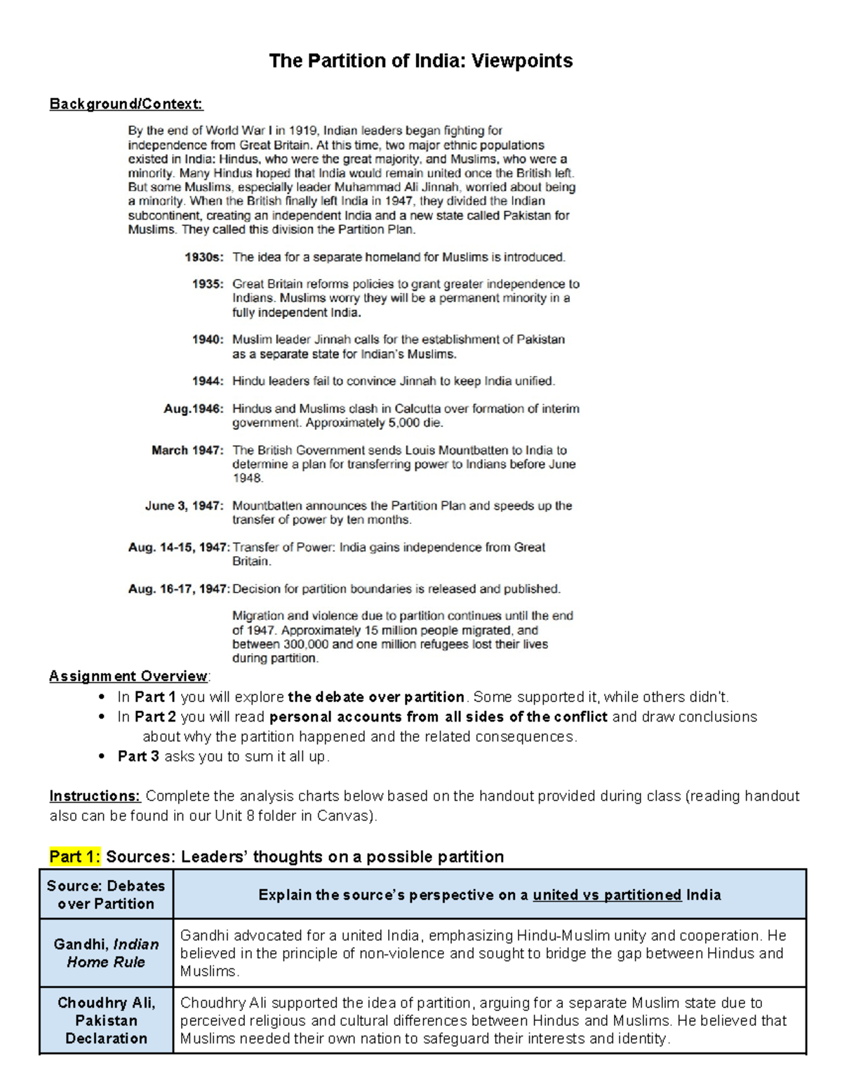 Partition of India assignment April 2024 - The Partition of India ...