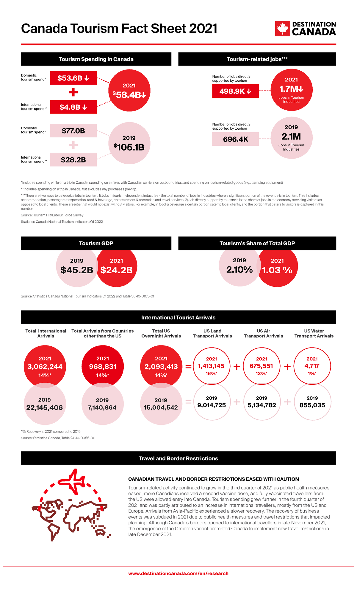 Ejemplo - Destination Canada Tourism Fact Sheet - 2021 $24 2021 1 % ...