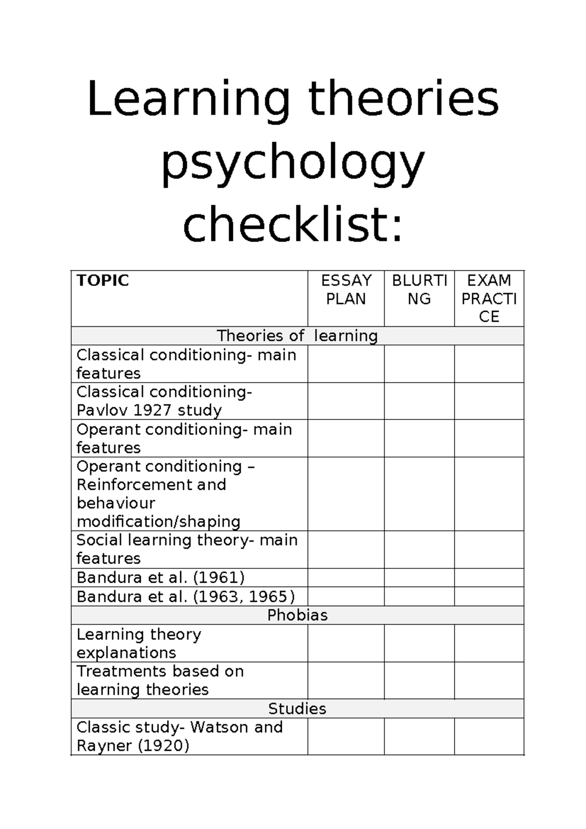 Learning theories psychology checklist - Learning theories psychology ...
