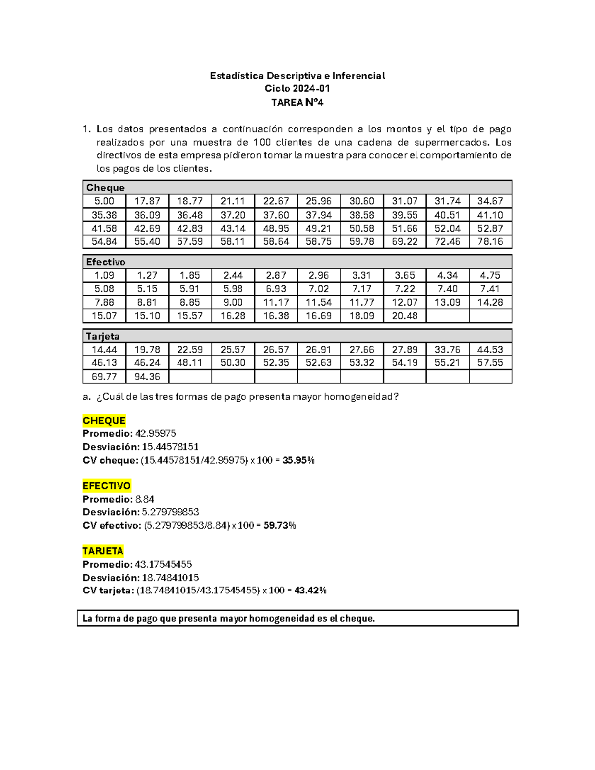 Tarea 4. Solucionado - Estadística Descriptiva e Inferencial Ciclo 2024- 01 TAREA N° 4 Los datos ...