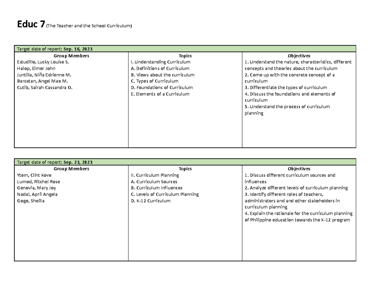 Topics and some important notes Section 1 - Educ 7 (The Teacher and the ...