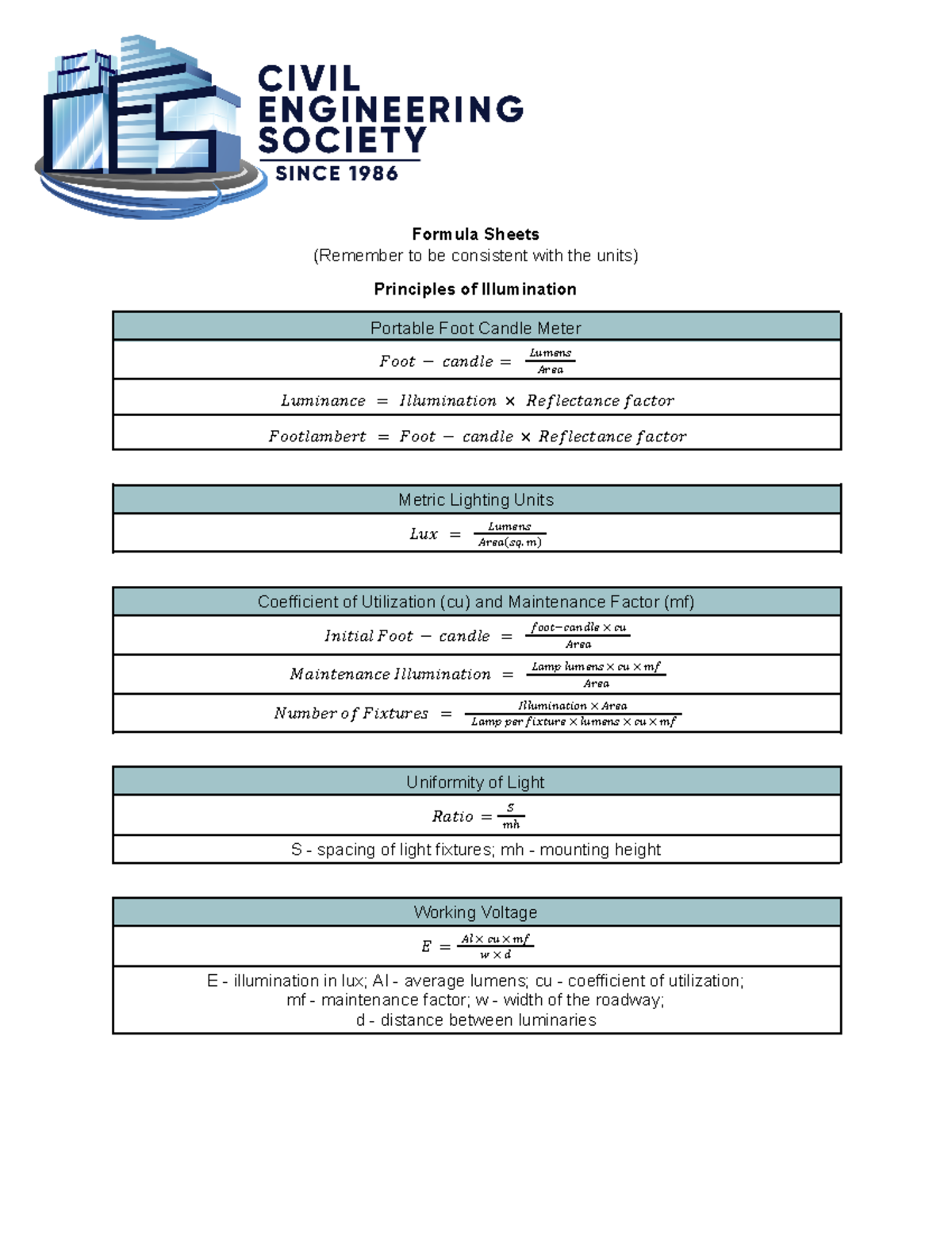 Ceutil 1 LQ2 [Formula Sheets] - Formula Sheets (Remember to be ...