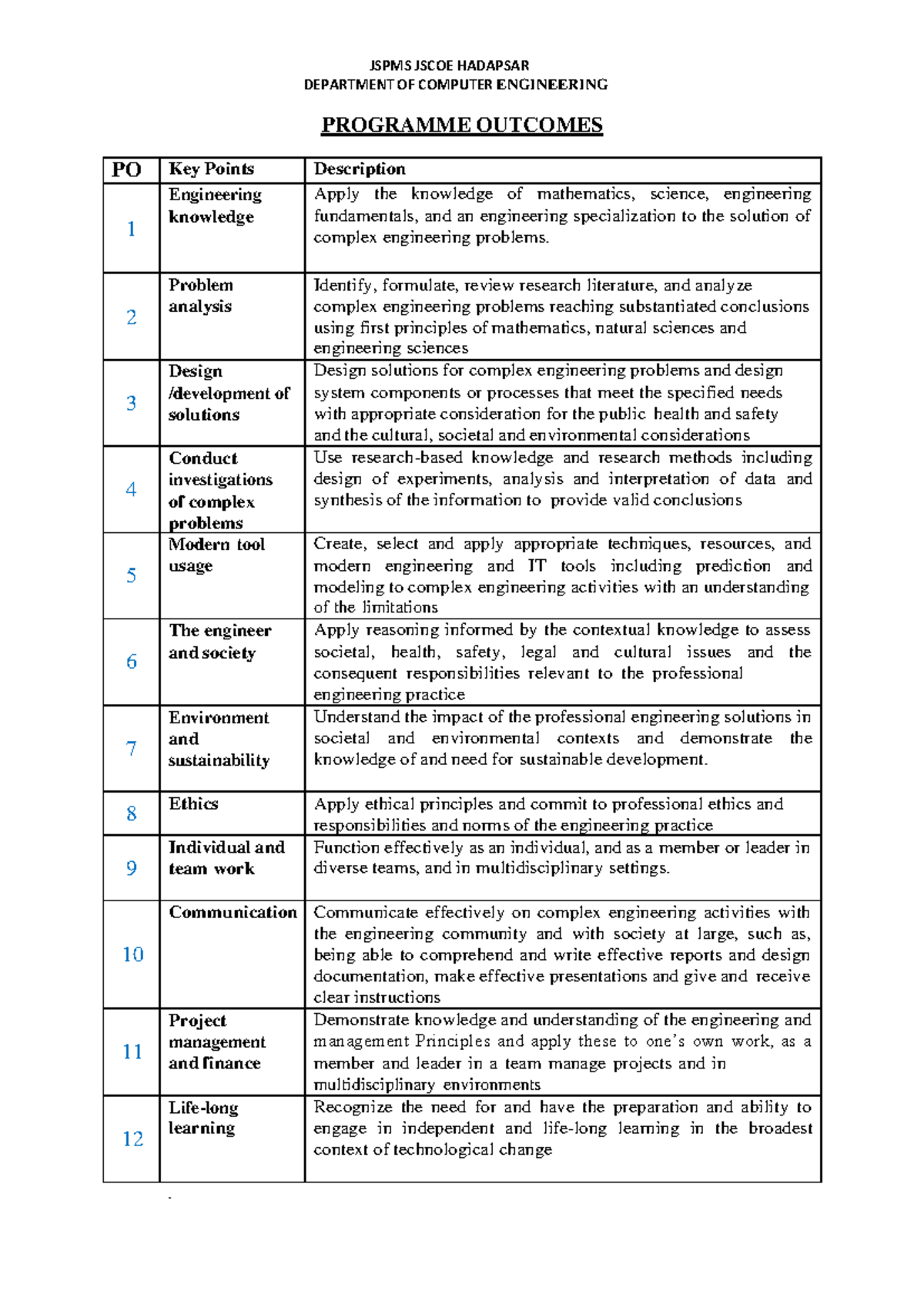 Programme Outcomes - Study material - JSPMS JSCOE HADAPSAR DEPARTMENT OF COMPUTER ENGINEERING ...