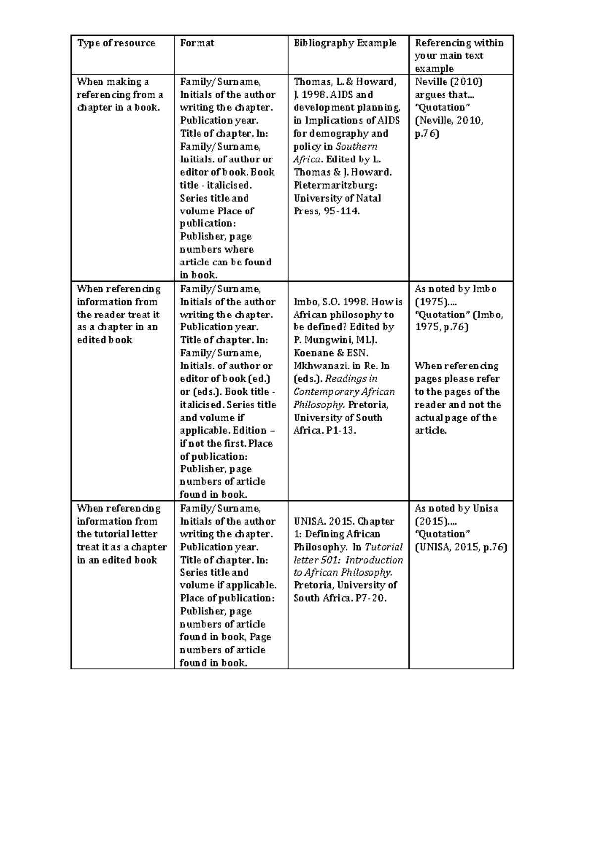 PLS1502 Assignment reference guide - Type of resource Format ...