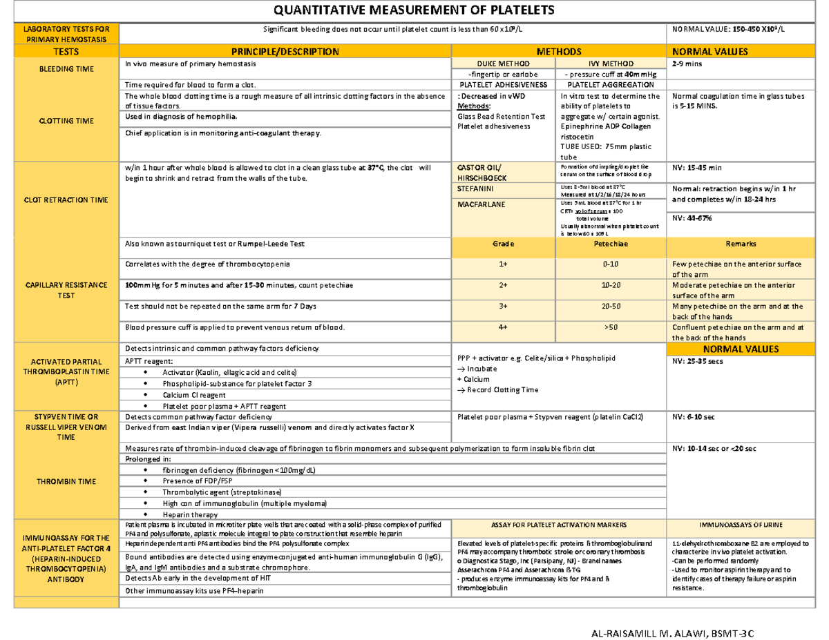 Quantitative Measurement OF Platelets Table FORM(edited ...